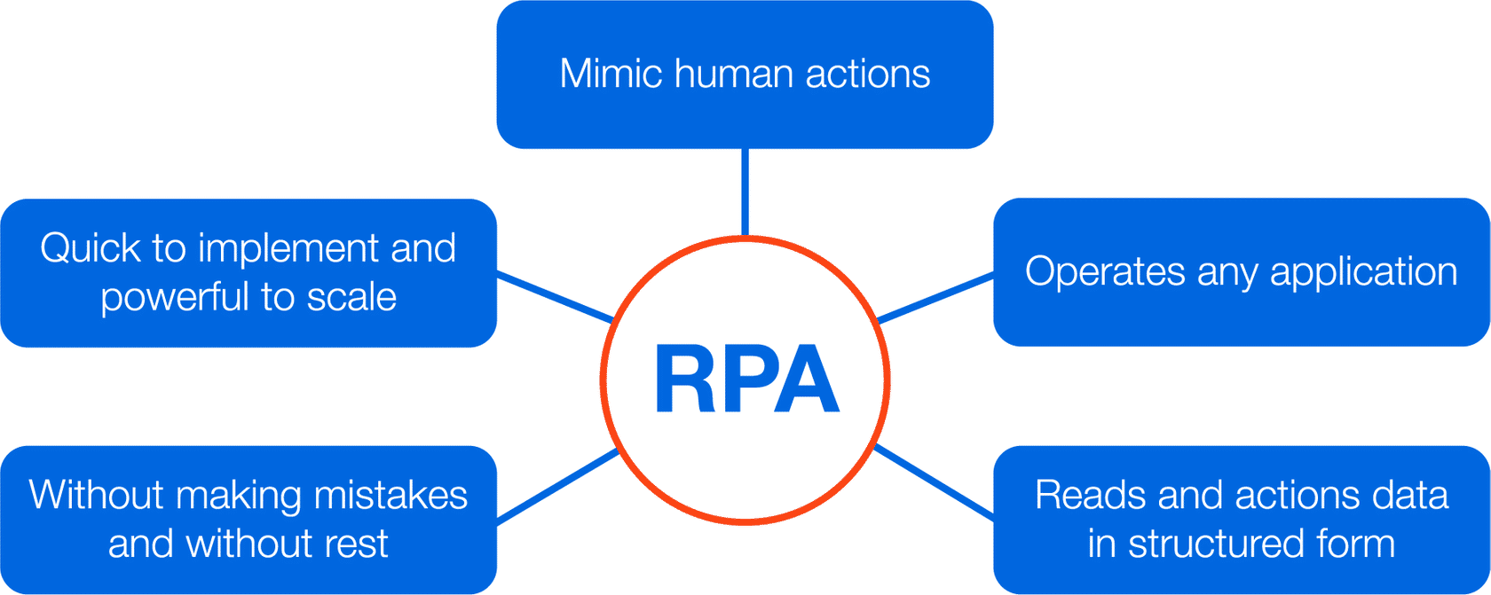 RPA Developer Salary , Average Pay and Trends | Updated 2025