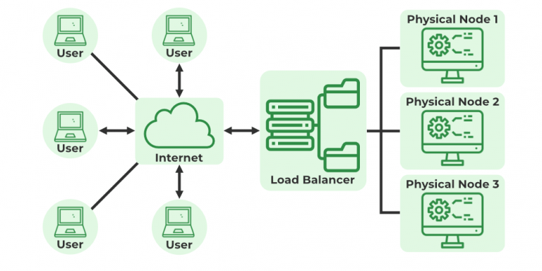 Improving Cloud Resource Management with Resource Pooling | Updated 2026