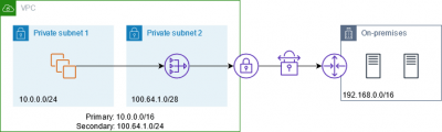 Understanding AWS NAT Gateway: Benefits and Key Use Cases | Updated 2025