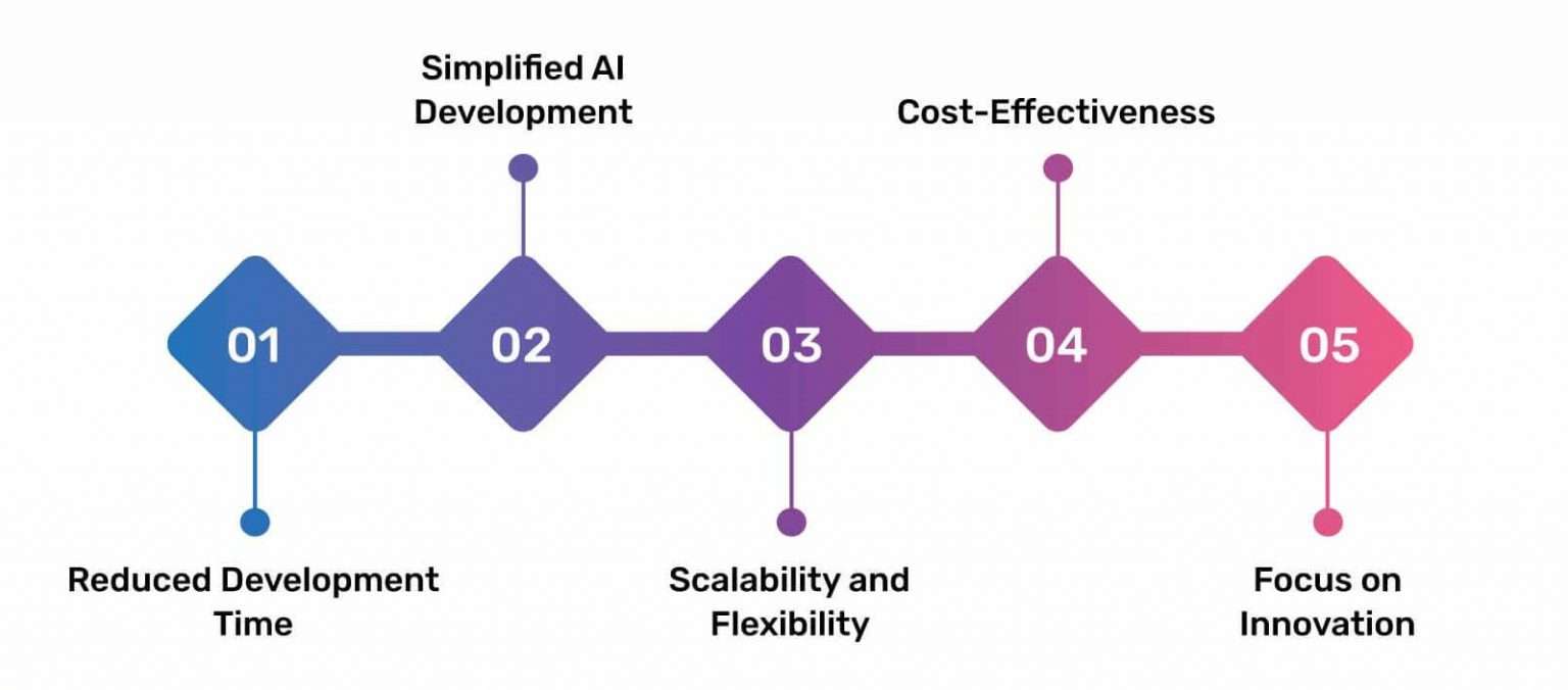 Mastering Azure Data Studio: Complete Guide | Updated 2025