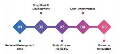 Mastering Azure Data Studio: Complete Guide | Updated 2025
