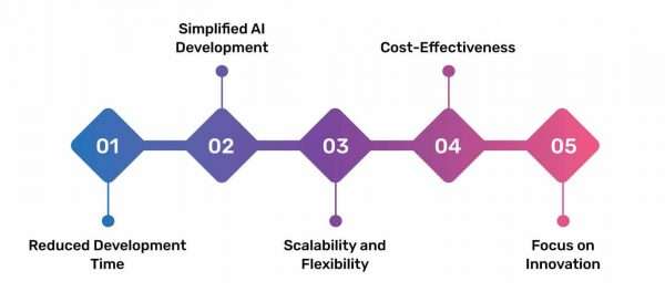 Mastering Azure Data Studio: Complete Guide | Updated 2025