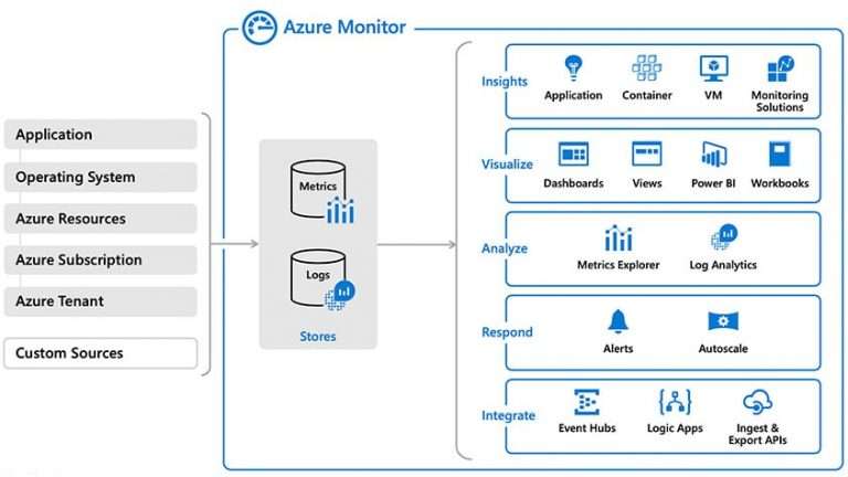 Microsoft DP-100 Exam Prep & Study Guide | Updated 2025