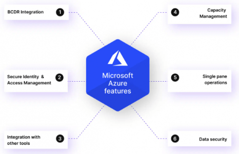Azure Portal Guide to Cloud Management and Monitoring | Updated 2026