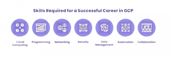 Start Your GCP Career: Skills & Certifications | Updated 2025