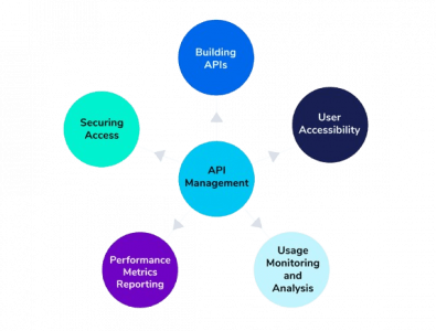 Azure API Management Guide: Features & Setup | Updated 2025