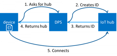 Guide to Azure Log Analytics for Monitoring and Diagnosis | Updated 2025