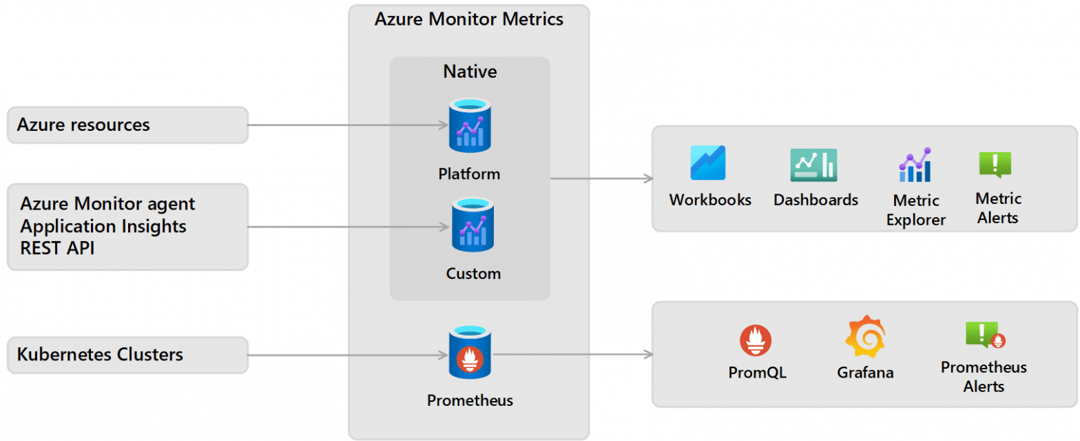 Azure Monitor: Key Features & Benefits Explained | Updated 2025