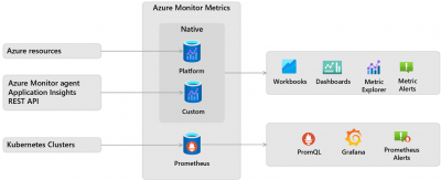 Azure Monitor: Key Features & Benefits Explained | Updated 2025