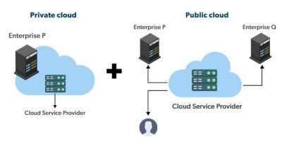 Improving Cloud Resource Management with Resource Pooling | Updated 2025