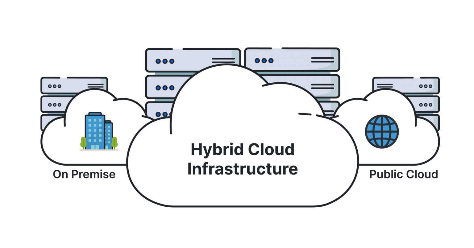 Cloud Computing Models: Types & Benefits | Updated 2025