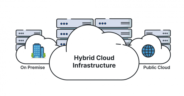 Cloud Computing Models Types And Benefits Updated 2025