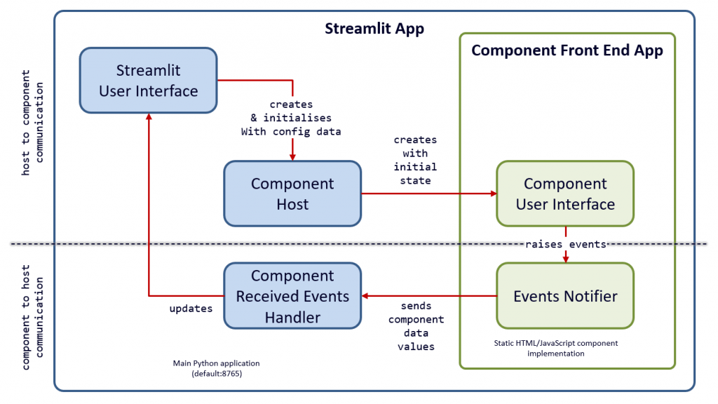 Build Your Web Apps with Streamlit in Python | Updated 2025