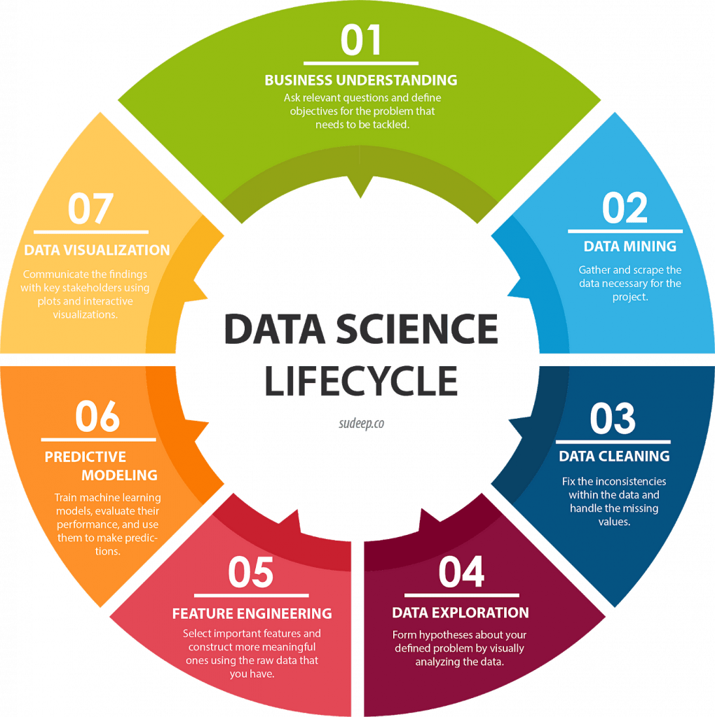 Mathematics for Data Science: Key Concepts | Updated 2025