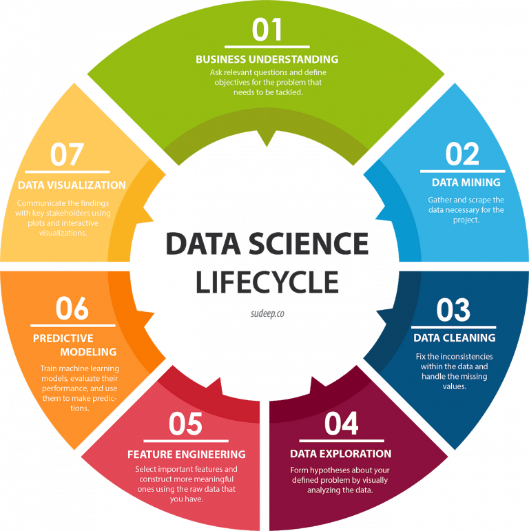 Mathematics for Data Science: Key Concepts | Updated 2025