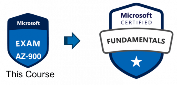 Top Microsoft Azure Certifications Explained | Updated 2025