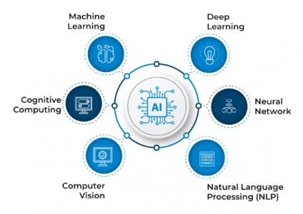 AI vs Human Intelligence Understanding the Intelligence Gap | Updated 2025