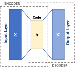 Autoencoders in Deep Learning Concepts & Applications | Updated 2025