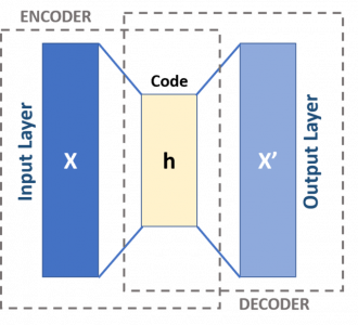 Autoencoders in Deep Learning Concepts & Applications | Updated 2025