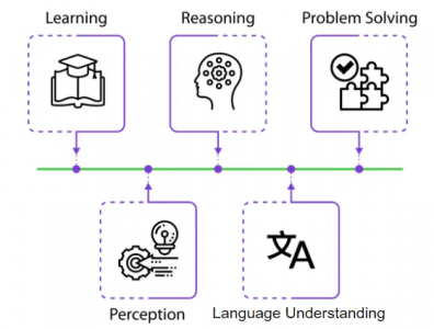 A* Algorithm in AI Path finding Techniques | Updated 2025