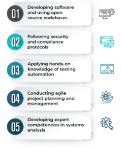 DevOps Engineer Roles And Responsibilities | Updated 2025