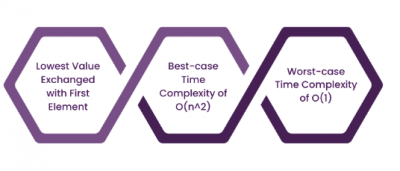 Time Complexity of Data Structures Notation | Updated 2025