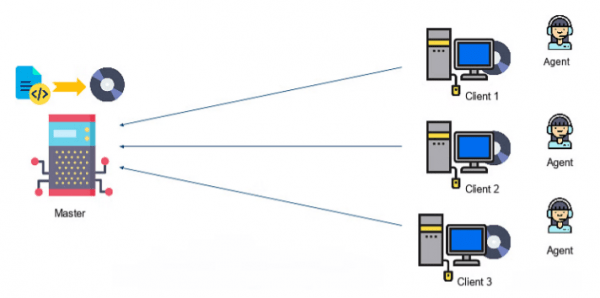 What Is a Puppet? Simple Guide to the DevOps Tool | Updated 2025