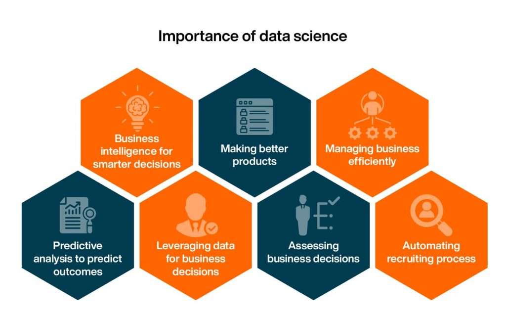 The Importance of Data Science in Business and Decision-Making ...