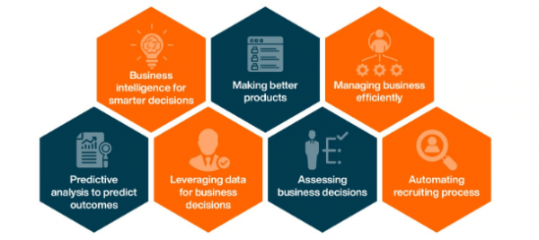 Interpolation Explained Methods, Uses & Example | Updated 2025
