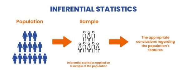 Key Functions of Statistics in Data Analysis and Decision Making ...