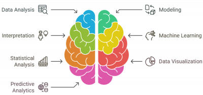 Mathematics for Data Science: Key Concepts | Updated 2025