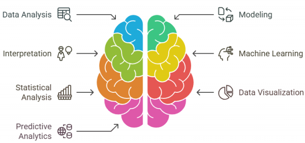 Mathematics for Data Science: Key Concepts | Updated 2025