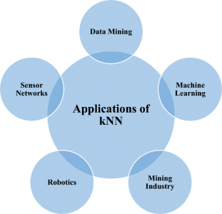 K-Nearest Neighbors (KNN) Algorithm Explained Simply | Updated 2025