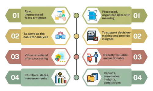 Data vs Information Key Differences Explained | Updated 2025
