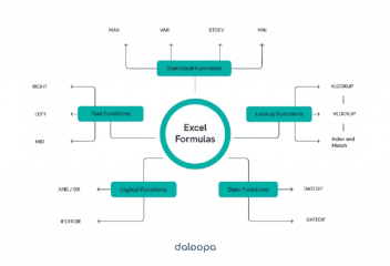 Essential Excel Formula Guide for Skill Level | Updated 2025