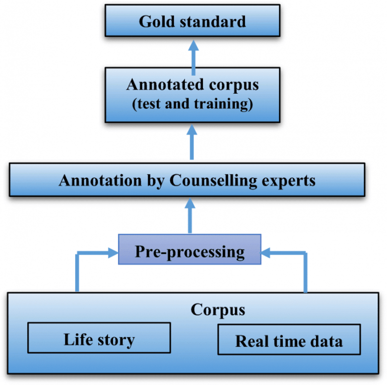 Corpus in NLP From Basics to Real-World Use | Updated 2025