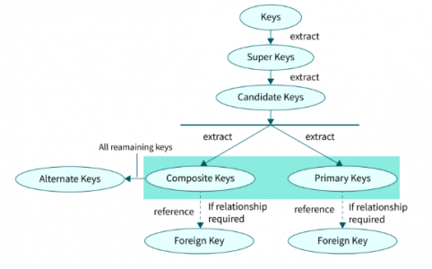 Primary Key in SQL Definition & Properties | Updated 2025