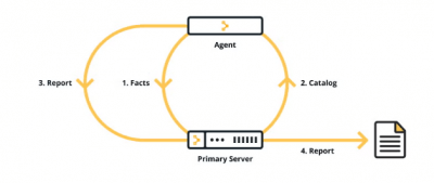 What Is a Puppet? Simple Guide to the DevOps Tool | Updated 2025
