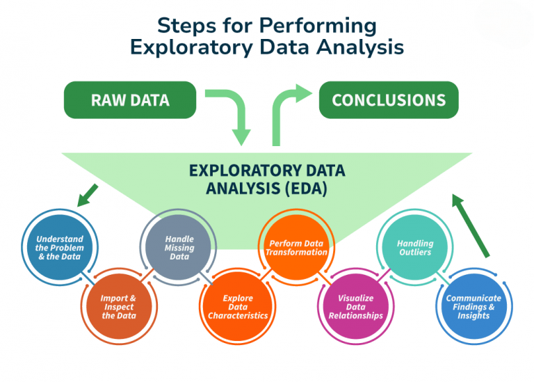 EDA in Data Science: Exploratory Data Analysis Explained | Updated 2025