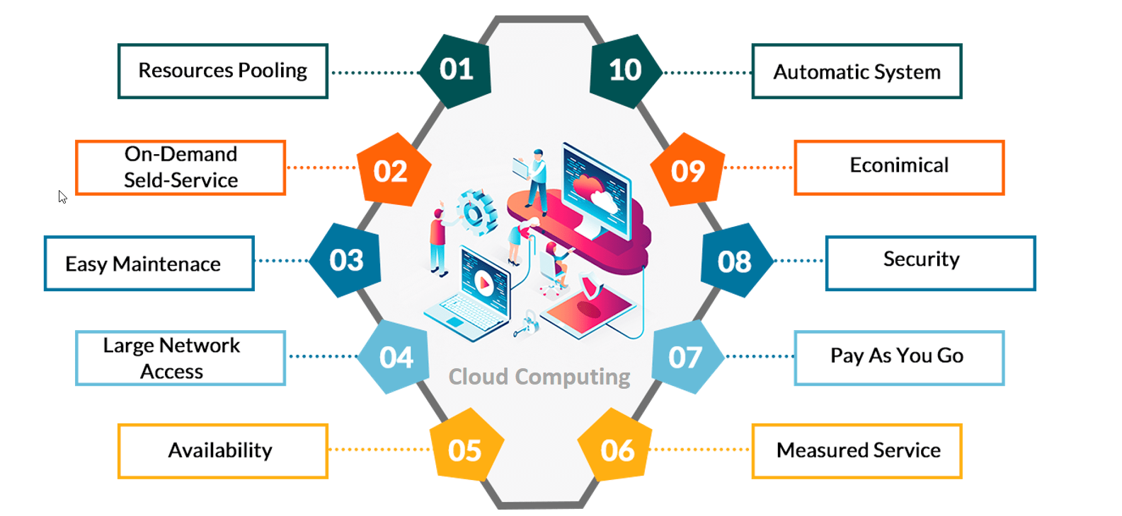 Build a Career in Cloud Computing Growth Paths | Updated 2026