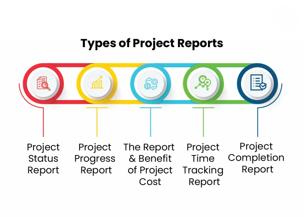Project Report Format: Essential Guide for Project Management | Updated ...
