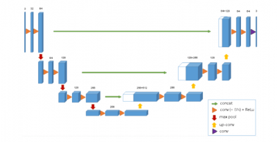 U-Net Architecture for Image Segmentation Features | Updated 2025