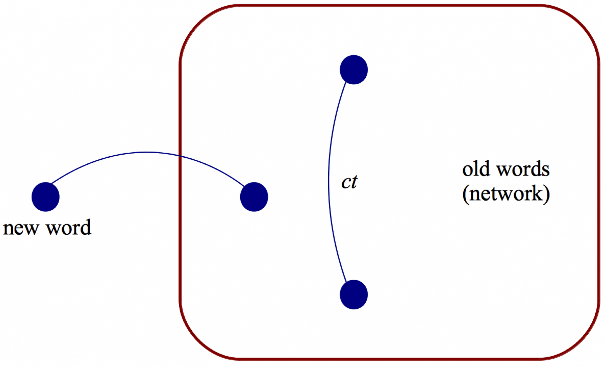 Semantic Networks in AI Types, Uses, and Structure | Updated 2025