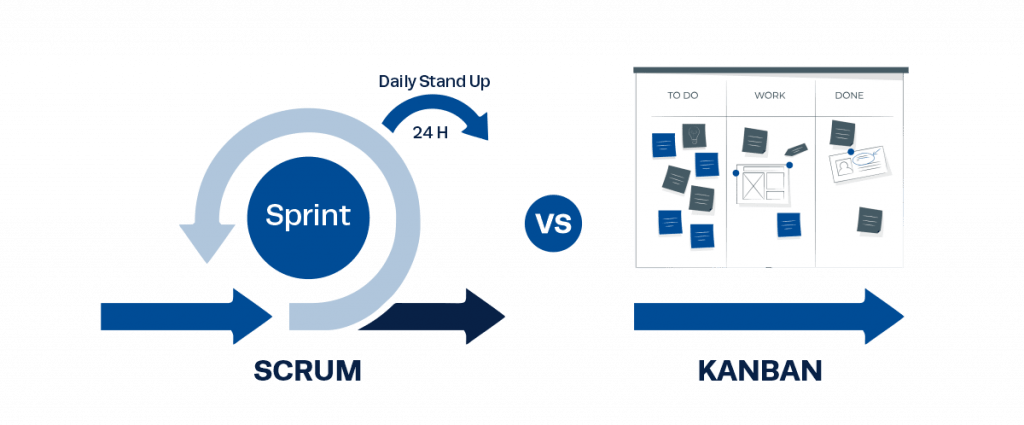 Agile Project Management with JIRA Boards | Updated 2026