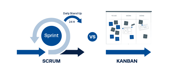 Agile Project Management with JIRA Boards | Updated 2026