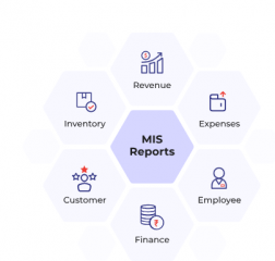 MIS Reports in Excel : How to Create Effectively | Updated 2025
