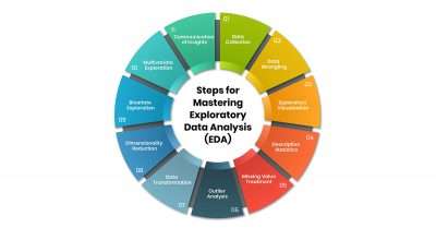 EDA in Data Science: Exploratory Data Analysis Explained | Updated 2025