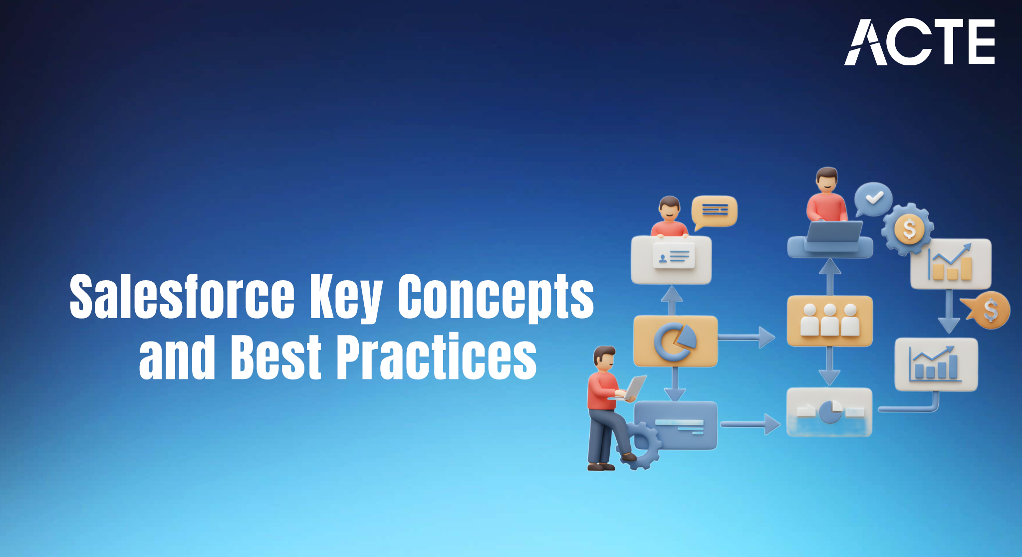 Standard Controller in Salesforce Explained | Updated 2025