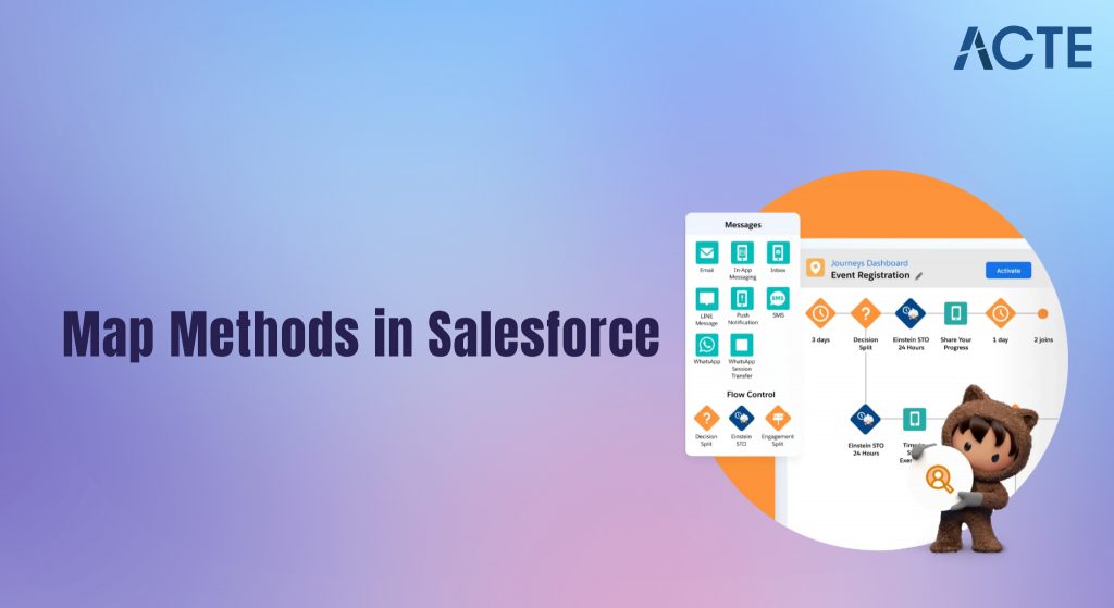 Map Methods in Salesforce Apex Developer Guidelines | Updated 2025