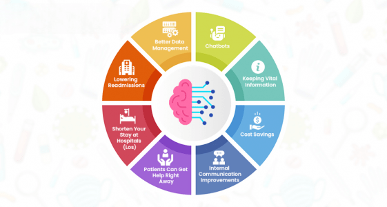 Top Applications of Artificial Intelligence | Updated 2025